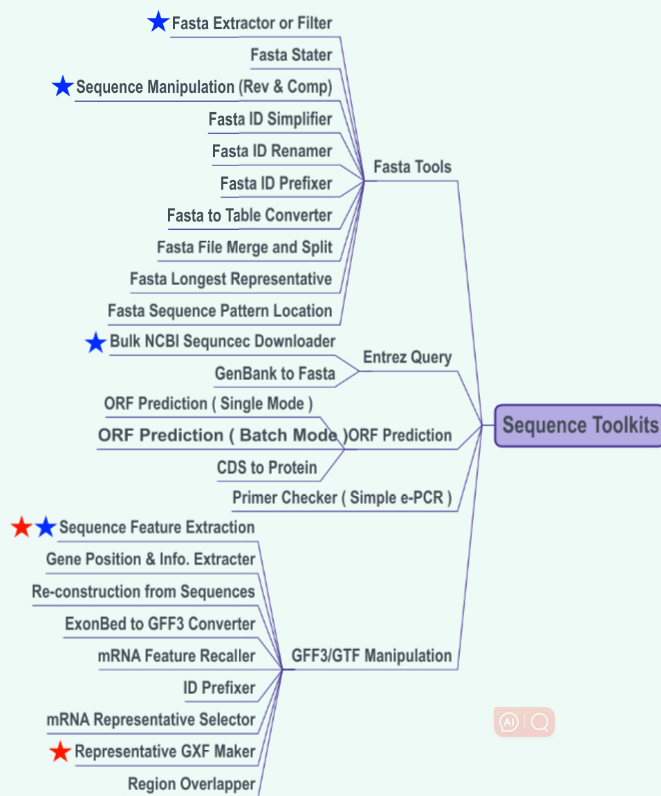 TBtools学习 | HL's blog